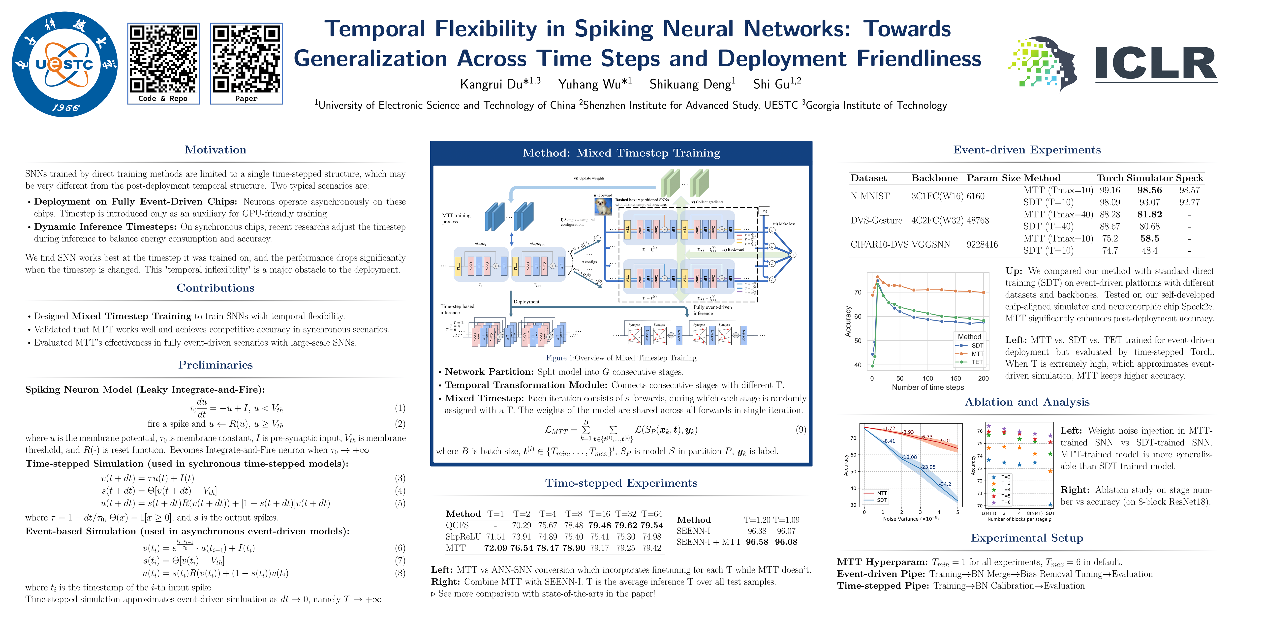 ICLR Poster Temporal Flexibility in Spiking Neural Networks: Towards Generalization Across Time ...